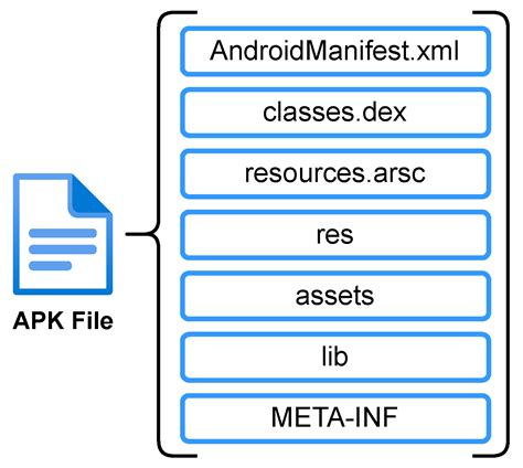 information free full text explainable machine learning for malware detection on android