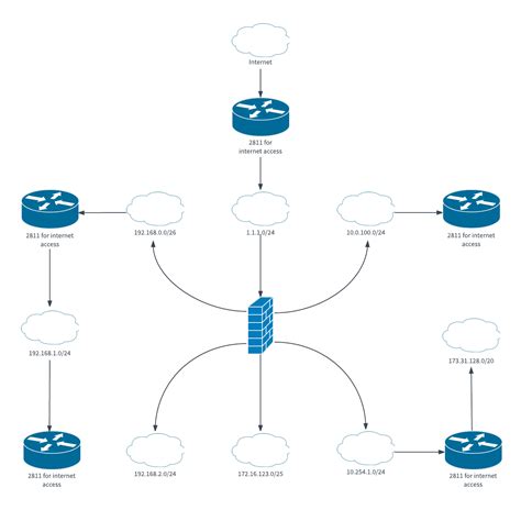 Diagram Templates And Examples Lucidchart