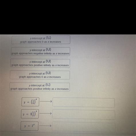 match each given function with the description of its graph