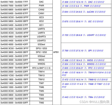 stm32f407vet6 学习笔记1：gpio引脚认识分类与开发板原理图 stm32f407vet6引脚图及功能 csdn博客