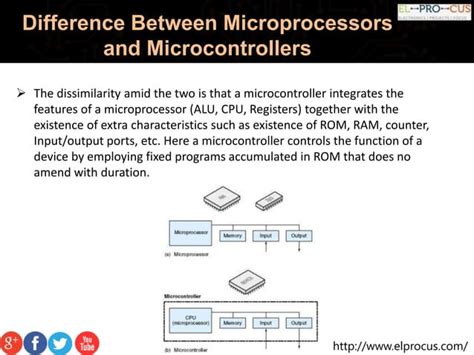 difference between microprocessors and microcontrollers