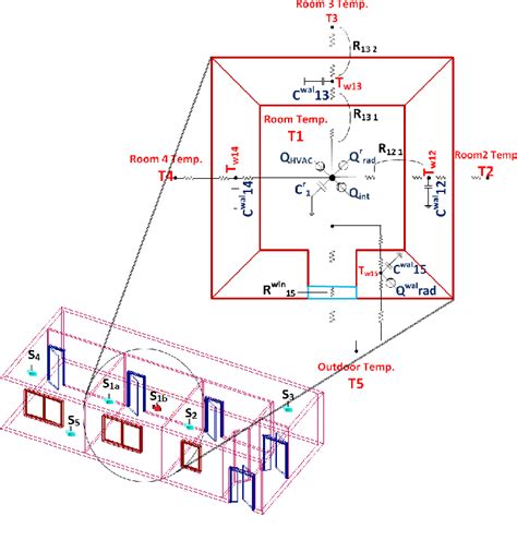 figure 1 from online simultaneous state estimation and parameter adaptation for building