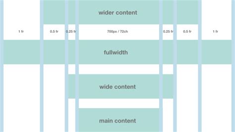 CSS Grid Bricks Tutorials