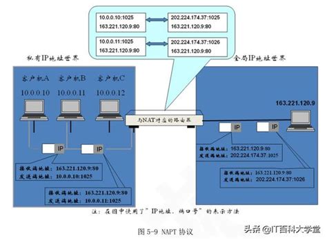 嵌入式linux网络编程，终于有人将网络的七层讲清楚了 嵌入式linux网络编程实验
