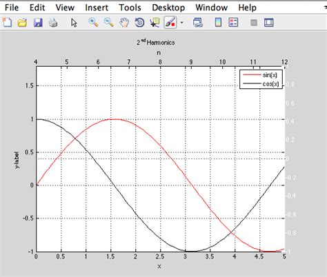 32 Label X And Y Axis Matlab Labels Design Ideas 2020