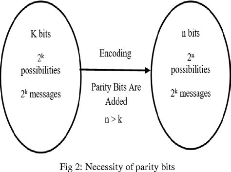 figure 1 from implementation of effective error correction architecture for 24 12 extended