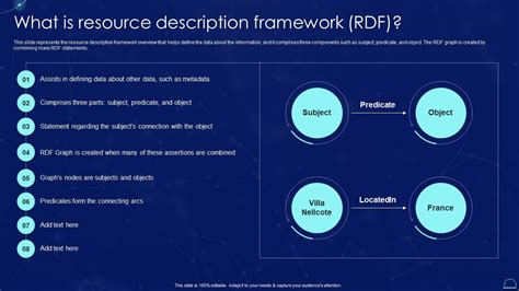 text resource description framework rdf schema semant