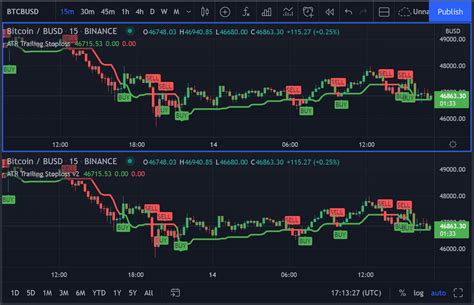Python Using TradingView S ATR Trailing Stop Loss Indicator