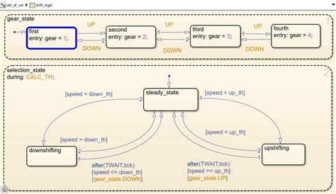 Trace Stateflow Elements In Generated Code MATLAB Simulink