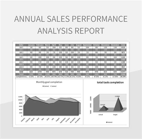 Annual Sales Performance Analysis Report Excel Template And Google