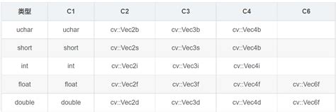 opencv cv mat数据类型总结 csdn博客