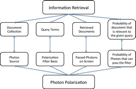figure 1 from a quantum query expansion approach for session search semantic scholar