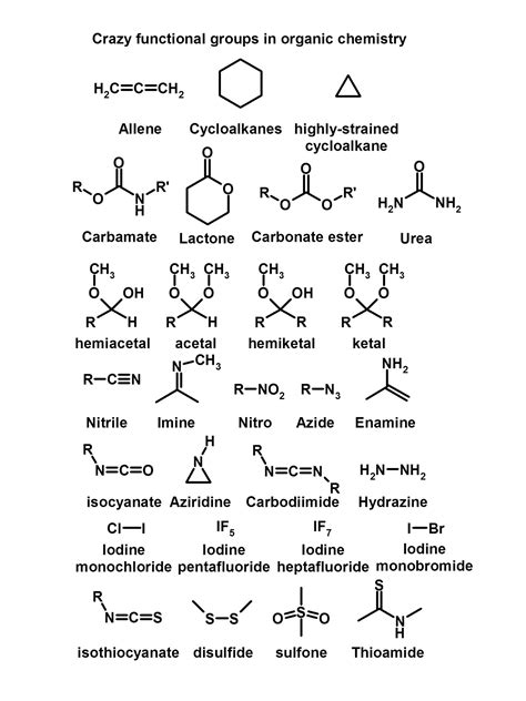 How To Recognize Functional Groups
