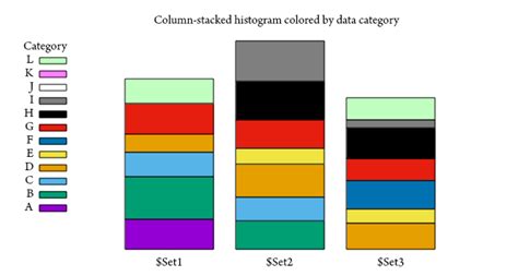 plot how to create a rowstacked and clustered bar chart in gnuplot stack overflow