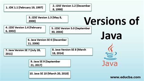 How To Find Current Java Version Haiper