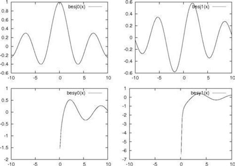 arranging an array of plots gnuplot cookbook [book]