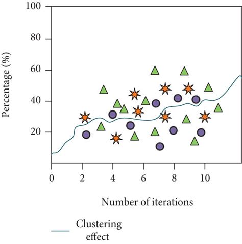 clustering effect of the clustering analysis algorithm before improvement download scientific