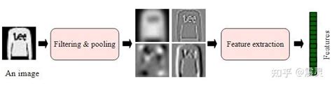 【论文解析】tevc 2023 图像分类算法 genetic programming with building block evolving and reusing 知乎