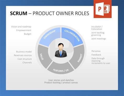 Business Value In Agile Scrum Ubisenss