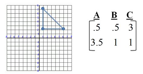 matrix dilations