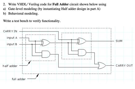 solved 1 write vhdl verilog code for half adder circuit