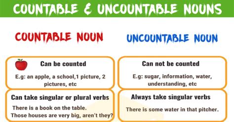 TutorialEye Countable And Uncountable Noun