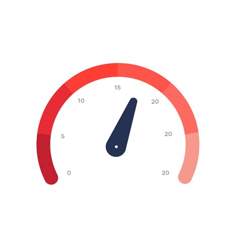 angular gauge data viz project