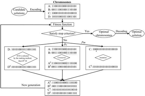 land free full text spatially explicit simulation of urban growth through self adaptive