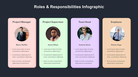 Project Roles And Responsibilities Powerpoint And Google Slides Ponasa