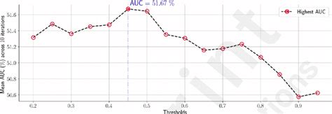 optimal threshold selection corresponding to the 6 th histogram value download scientific
