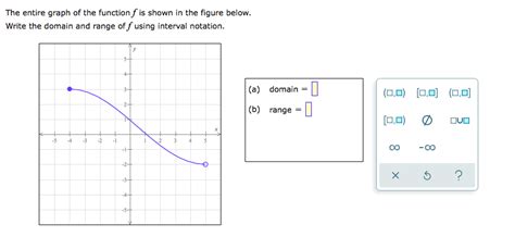 solved the entire graph of the function f is shown in the