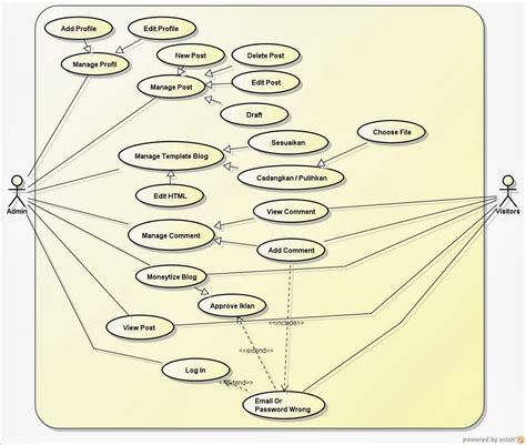 Contoh Use Case Diagram