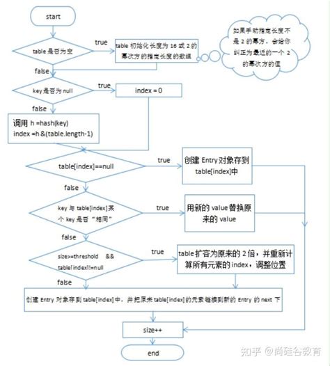 java高频面试题——高级篇 知乎