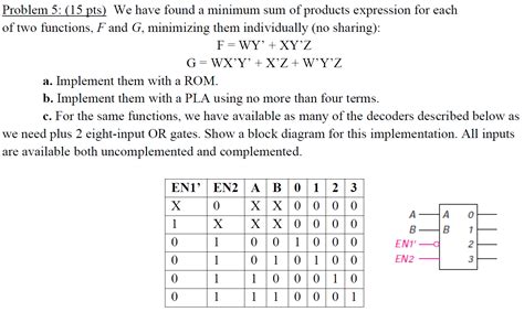 solved we have found a minimum sum of products expression