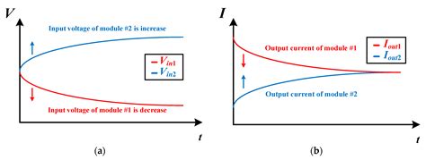 energies free full text decentralized control method of isop converter for input voltage