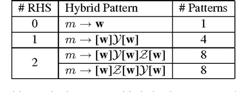 figure 1 from natural language generation with tree conditional random fields semantic scholar