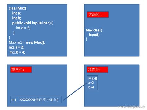 java知识点（六）：类和对象、引用类型、null和nullpointerexception 对象类型和引用类型 csdn博客