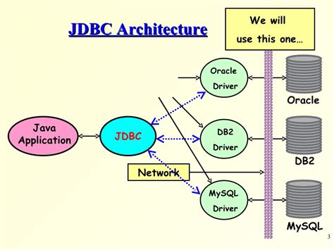 Learning Java Coding Java Sql Sqlexception No Suitable Driver