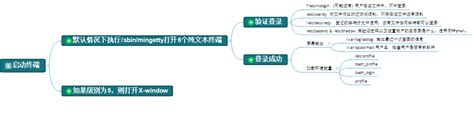 linux启动流程和grub详解 grub linux csdn博客