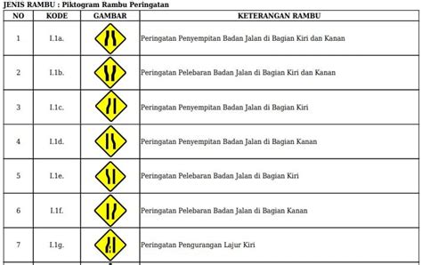 Rambu Rambu Lalu Lintas Newstempo
