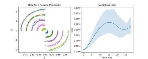 learning a lifted linearization for switched dynamical systems 6 s898 deep learning blogs 2023