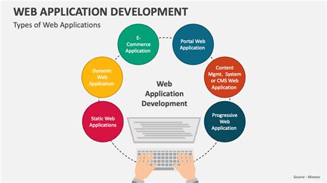 web application development powerpoint presentation slides ppt template