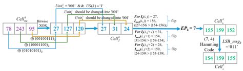entropy free full text reversible data hiding in encrypted image based on 7 4 hamming