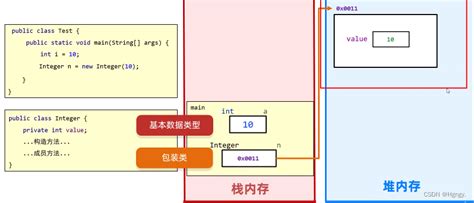java基础（常用api） —— 包装类 获取包装类integer类的对象的方式 csdn博客