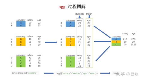 pandas教程 超好用的groupby用法详解 知乎