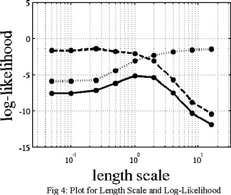 figure 4 from classification of uncertain data using gaussian process model semantic scholar