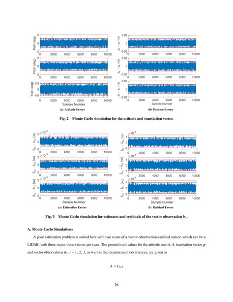 optimal pose estimation and covariance analysis with simultaneous localization and mapping