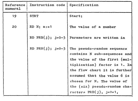 method of generating a pseudo random sequence of signs of a large sequence length patent 0097997