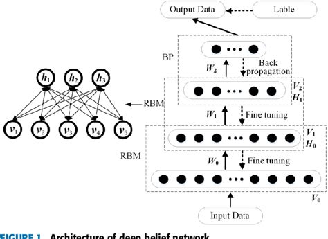 figure 1 from a deep learning based fault diagnosis method with hyperparameter optimization by