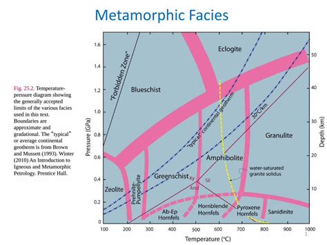 PDF Metamorphic Facies University Of Notre Dame Metamorphic